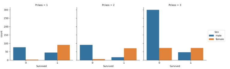 Angular And Django Adding Numpy Pandas Matplotlib And Seaborn Developers Area 0018