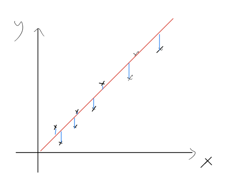 Linear Regression With Numpy – Developers Area Linear Regression With Numpy – Developers Area